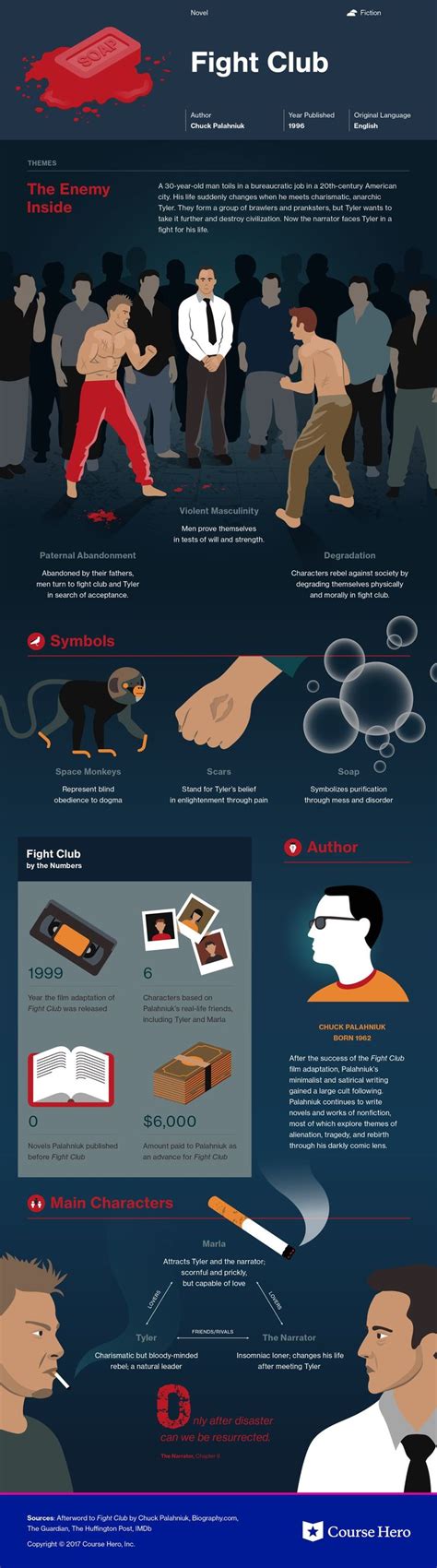 Fight Club Cool Infographics Fight Club Fight Club Poster Book