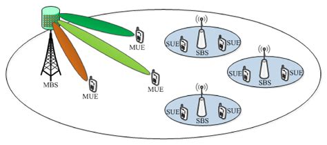 applied sciences free full text energy efficient joint power control and user association