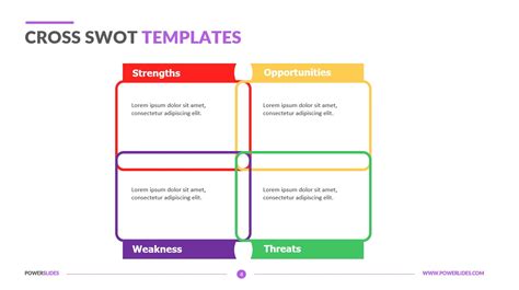 Cross SWOT Templates Powerslides