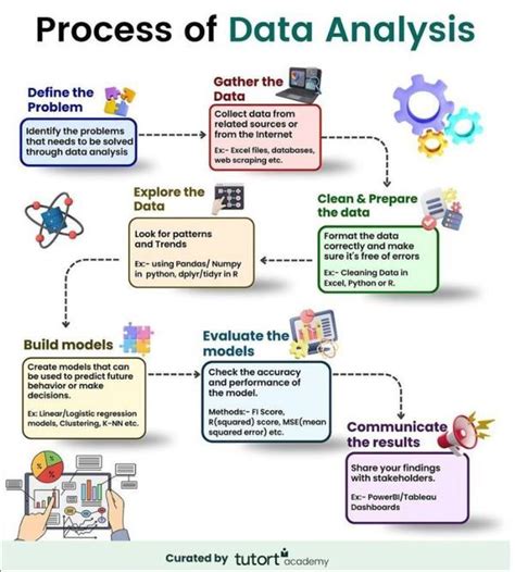 Pestel Analysis Of Haiti Edrawmax Free Editable Template Artofit