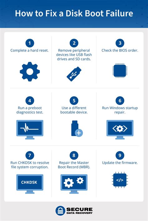 Ways To Fix Disk Boot Failure On Your Pc