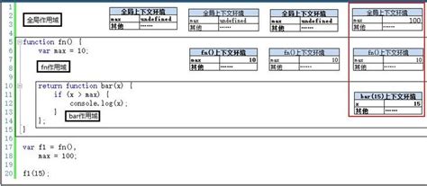 javascript js之函数 1 前端小而全的知识归纳 segmentfault 思否