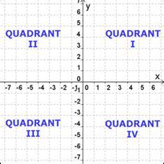 Quadranten Koordinatensystem