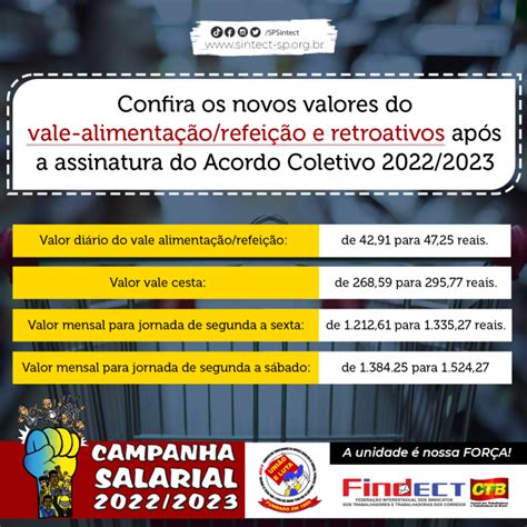 Confira os novos valores do vale alimentação refeição e retroativos