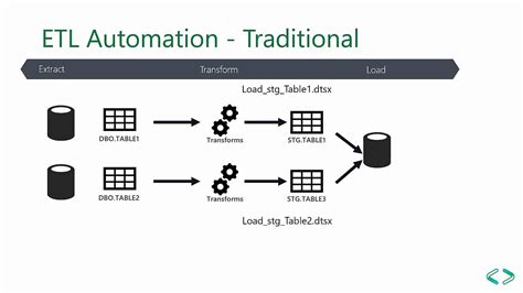 Azure Data Factory Ingestion Framework Sean Forgatch Cloud Youtube