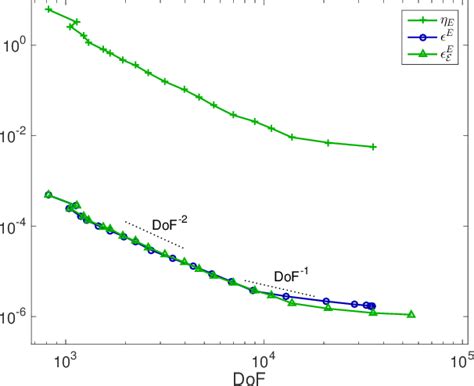 figure 6 from a posteriori error estimation and adaptive algorithm for the atomistic continuum