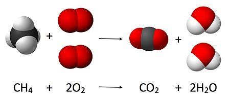 Chemical Reactions Definitions Diagram Quizlet