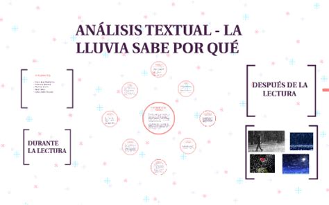 ANÁLISIS TEXTUAL LA LLUVIA SABE POR QUÉ by sara castro consuegra on Prezi