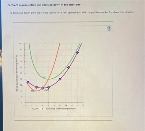 Solved 5 Profit Maximization And Shutting Down In The Short Chegg