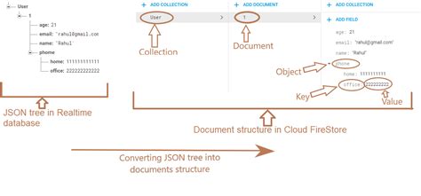 firebase cloud firestore v s firebase realtime database