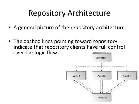 software design and architecture lecture 11 review data