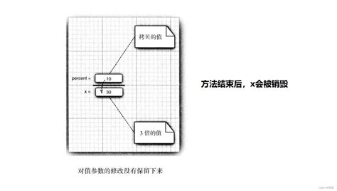 java初阶（类和对象 ＞ 基础概念） java类和对象的基本概念 csdn博客