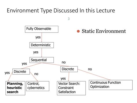 SOLUTION Lecture Problem Solving By Search Studypool