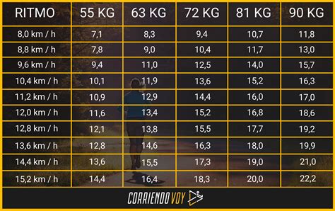 EJERCICIOS QUE QUEMAN MAS CALORIAS Por Vlexfit Esta Es La