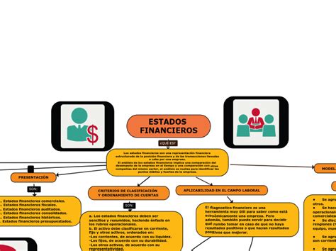 Analisis De Los Estados Financieros Mind Map The Best Porn Website