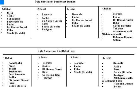 Namaz Nas L K L N R Tablo Ile Anlat M Islamiforumlar Net Dini