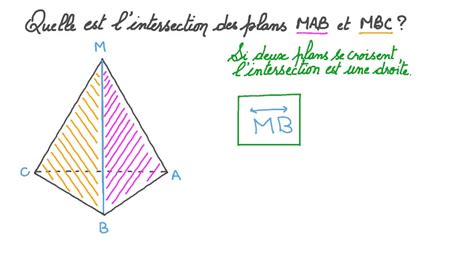 Vid O Question D Terminer Lintersection Entre Deux Plans Donn S Nagwa