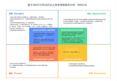 战略分析方法有哪些这8个超实用