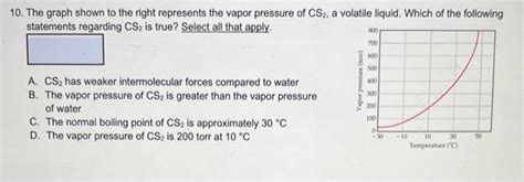 Solved 10 The Graph Shown To The Right Represents The Vapor Chegg