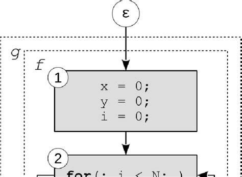 working around loops for infeasible path detection in binary programs jordy ruiz