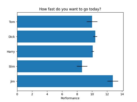 horizontal bar chart — matplotlib 3 3 1 documentation