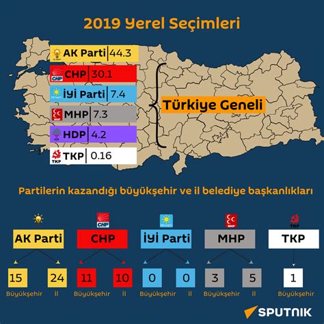 2019 seçimleri