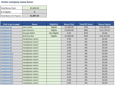 Key Performance Indicators KPI Review Template 43 OFF