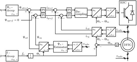 energies free full text grid forming stator flux control of doubly fed induction generator