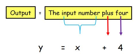 find input number from the rule and output