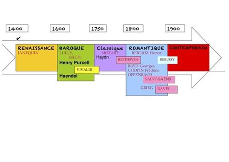 An Image Of A Diagram With Words And Numbers On The Bottom Half Of Each