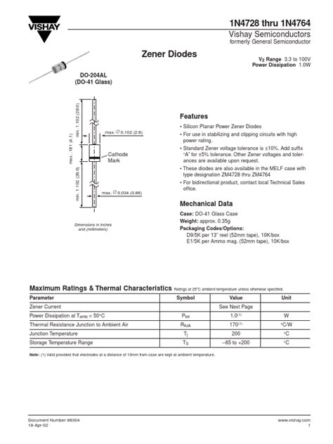 1N4745 Datasheet PDF Zener Diodes