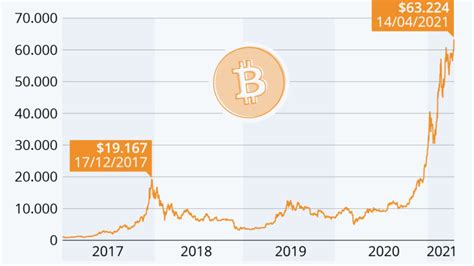 Bitcoin Cotizacion Historico Actualizado Abril 2024