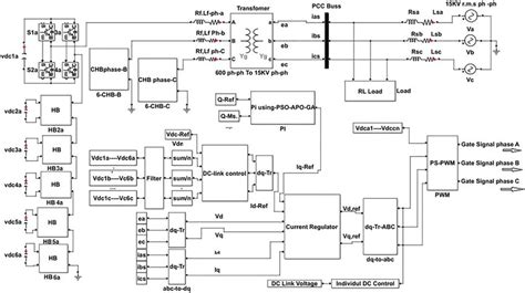 overall simulation model of static synchronous compensator statcom download scientific diagram