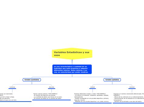 Variables Estadísticas y sus usos Mind Map