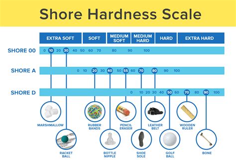 Shore Hardness Measurement Tool At Vincentcjordano Blog