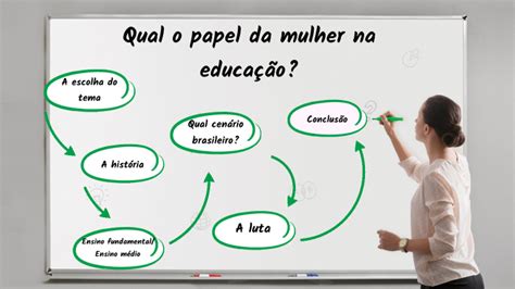 Qual o papel da mulher na educação by Isabella Fieri on Prezi