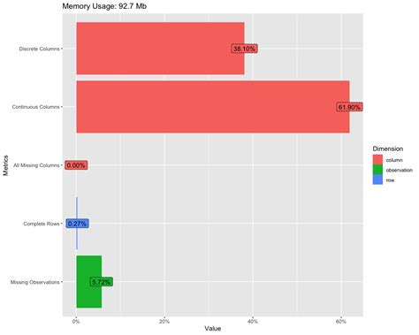 Top R Packages 10 R Packages Every Data Scientist Should Know