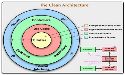 clean architecture net core part 2 implementation by nishān getting started with using asp