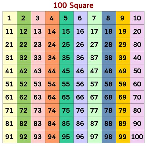 100 Square Grid 10 Free PDF Printables Printablee