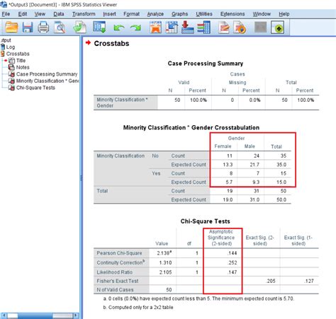 Output Of Chi Square Test In SPSS Javatpoint
