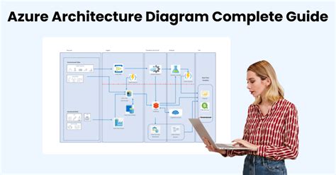 Azure Architecture Diagram Templates Prntbl Concejomunicipaldechinu