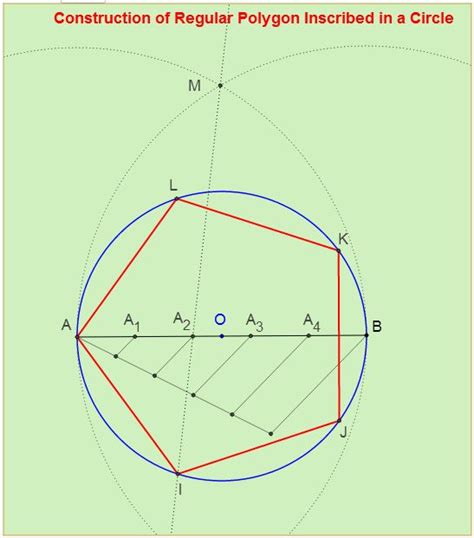 regular polygon inscribed in a circle geometría ecuaciones matematicas
