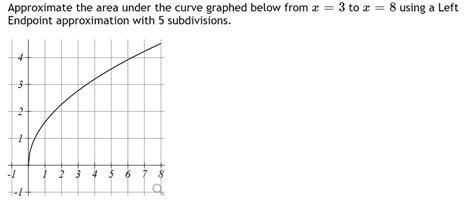 approximate the area under the curve graphed below from € 3 to x 8 using left endpoint