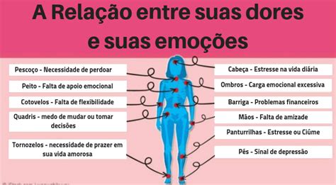 Tipos De Dores Que Est O Diretamente Relacionadas Aos Estados