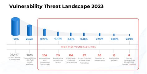 Threat Landscape Year In Review If Everything Is Critical