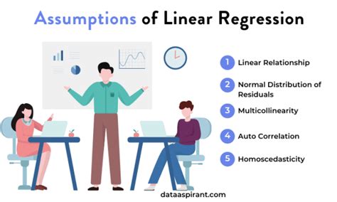 five key assumptions of linear regression algorithm dataaspirant