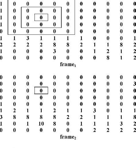 figure 1 from an efficient mode decision algorithm based on dynamic grouping and adaptive
