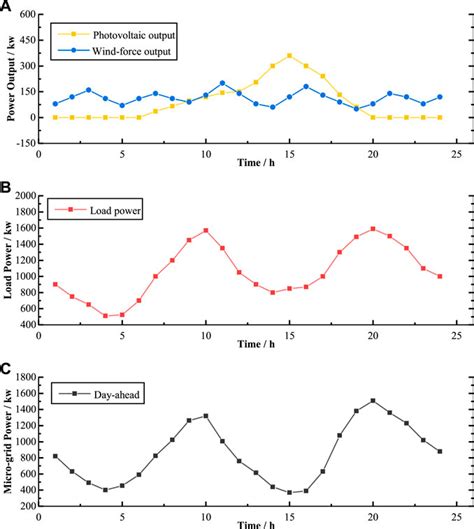 frontiers multi objective optimal scheduling of charging stations based on deep reinforcement