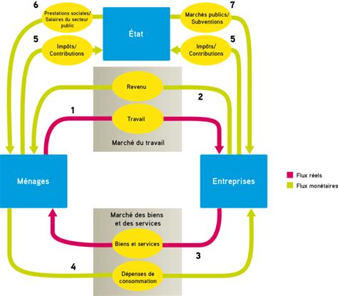 Circuit économique Informations de fond Iconomix