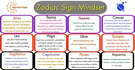 AstroGuruTips On Twitter What Does Your Zodiac Sign Say About Your